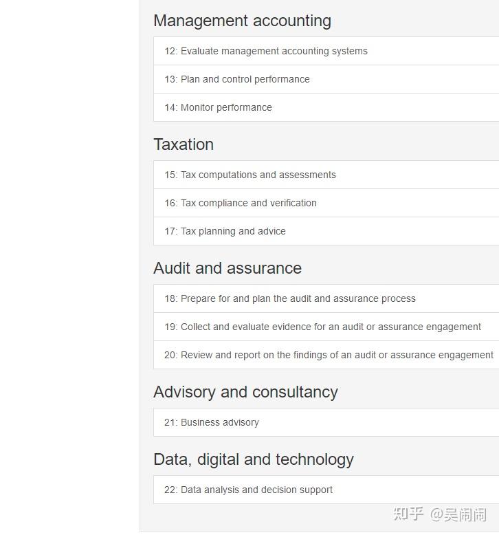ACCA全科通过后申请会员经验分享（PER） - 知乎