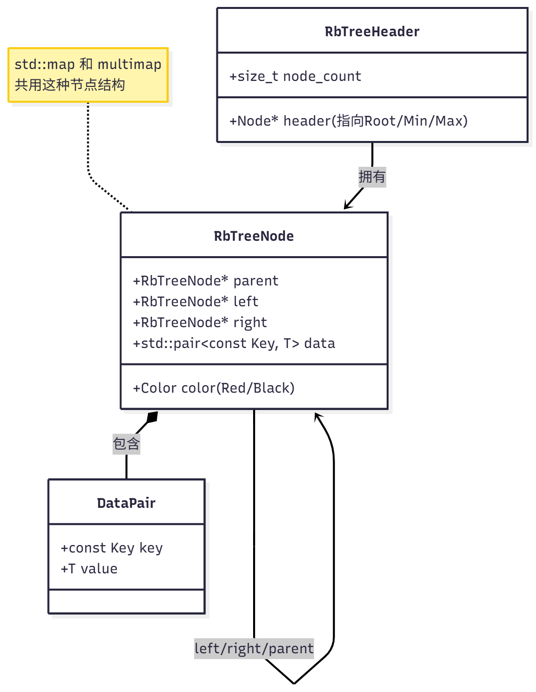 【047-STL篇】C++ STL map和multimap容器全面解析：深入学习，轻松掌握 - 知乎