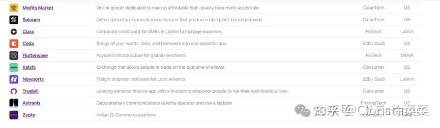 Soma Capital：投资Deel, Imbue，践行全球化投资策略 - 知乎