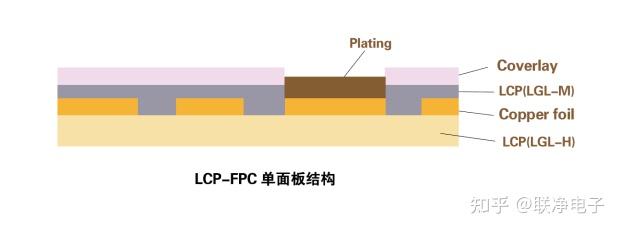 LCP挠性覆铜板 - 知乎