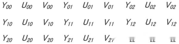 图像信号处理芯片设计原理----11 RGB转YUV及YUV格式 - 知乎