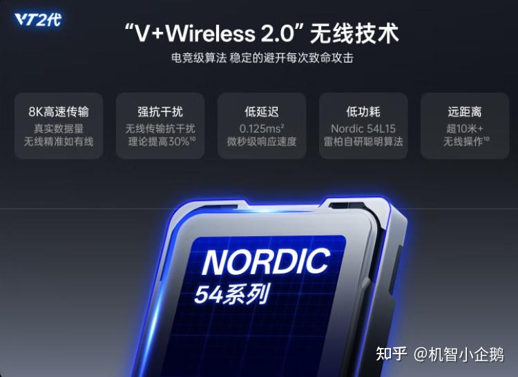 办公卡顿？游戏延迟？雷柏 VT7 系列双 8K + 轻量，一键拯救～ - 知乎