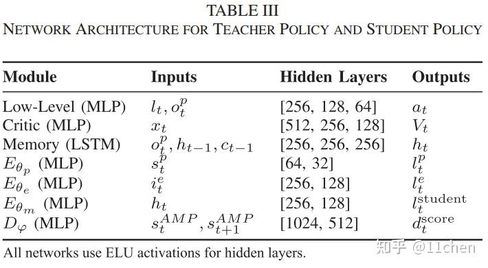 机器人步态最新论文速递 | Learning Robust and Agile Legged Locomotion Using Adversarial Motion Priors [译] - 知乎