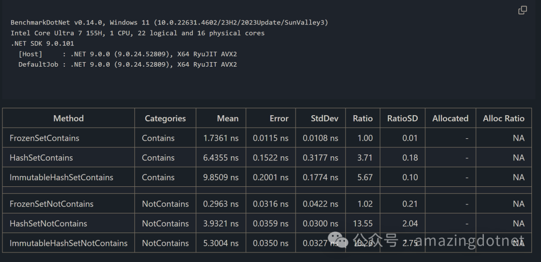使用 .NET 8 中的 FrozenCollection - 知乎