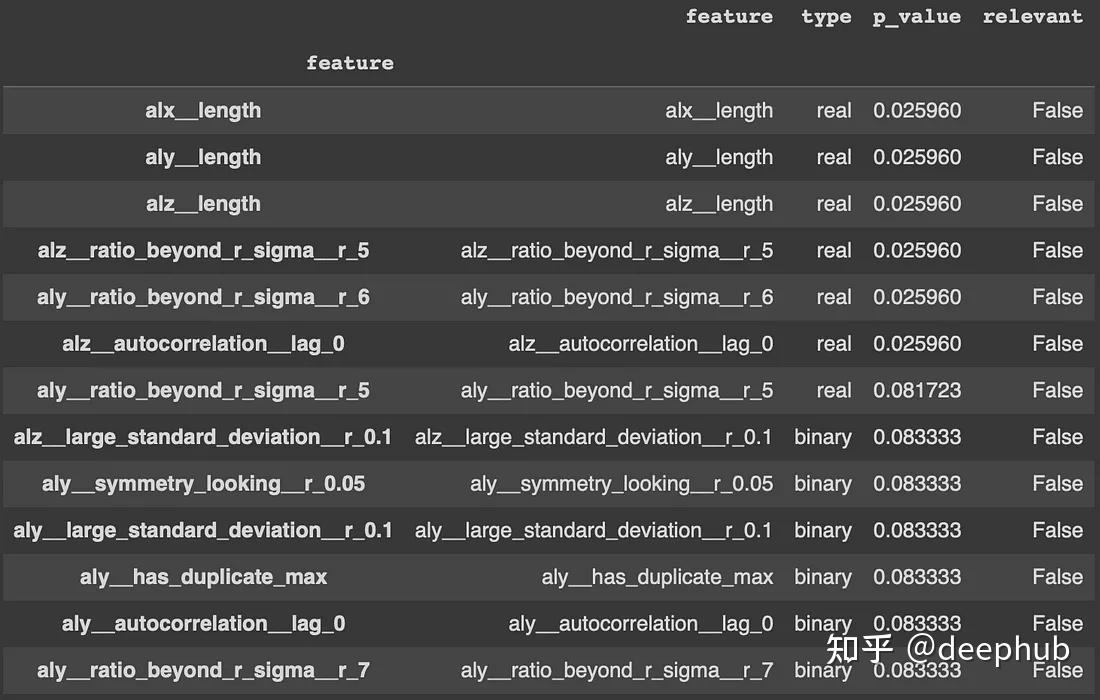 Python时间序列分析库介绍：statsmodels、tslearn、tssearch、tsfresh - 知乎
