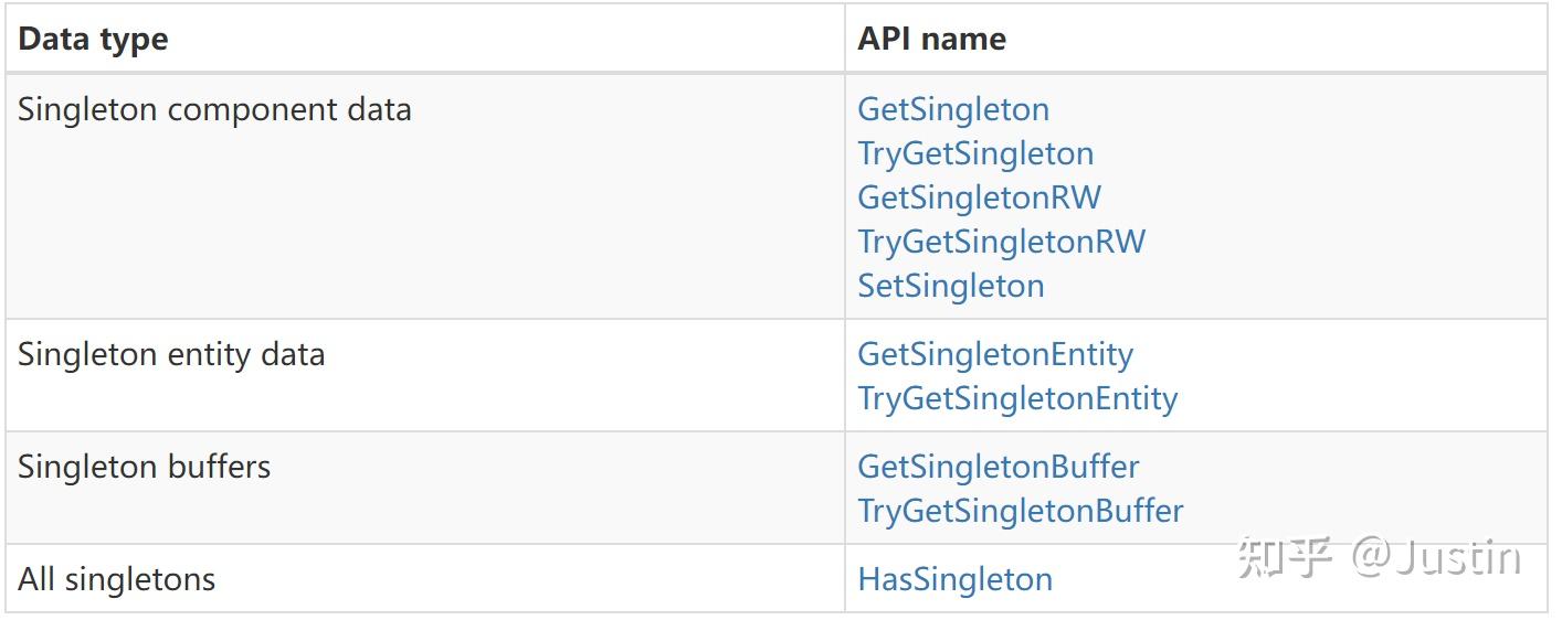 Unity DOTS 系统篇 - 知乎
