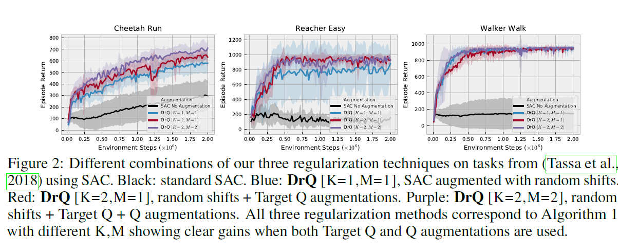Data Augmentation in Reinforcement Learning - 知乎