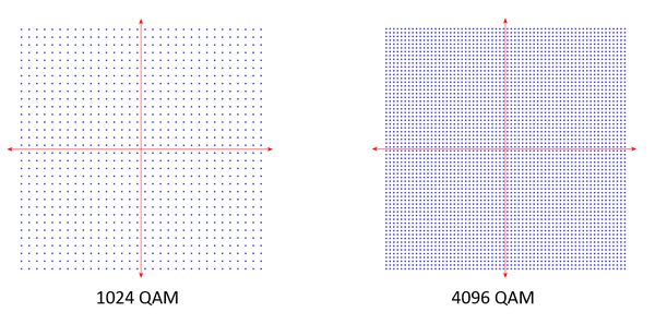 智能联接｜Wi-Fi 7技术揭秘 - 知乎