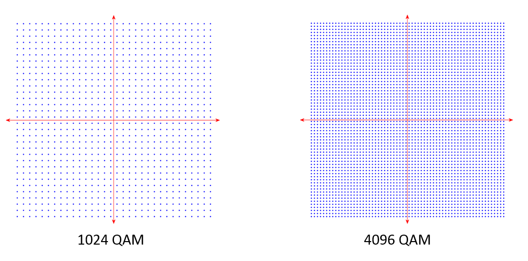 智能联接｜Wi-Fi 7技术揭秘 - 知乎
