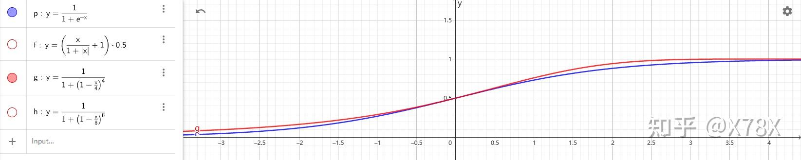sigmoid函数的快速算法 - 知乎