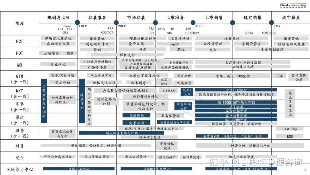 集成产品营销与销售IPMS，华为终端2B向2C转型的成功之路 - 知乎
