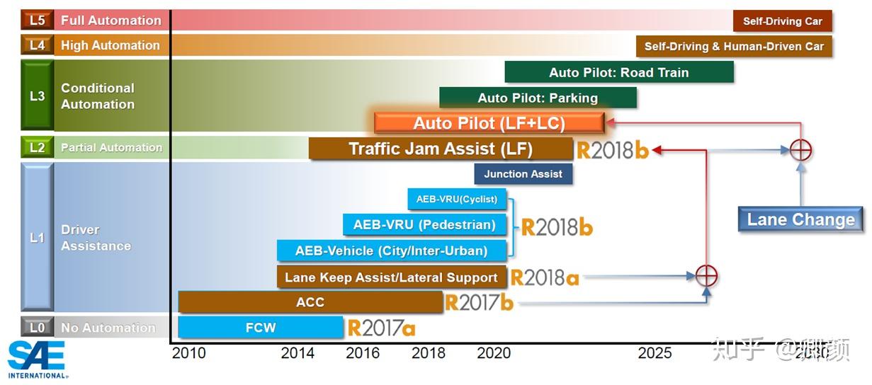 用MATLAB自动驾驶工具箱快速构建驾驶场景——Driving Scenario Designer - 知乎