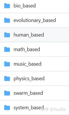 群智能优化算法Python库 - 知乎