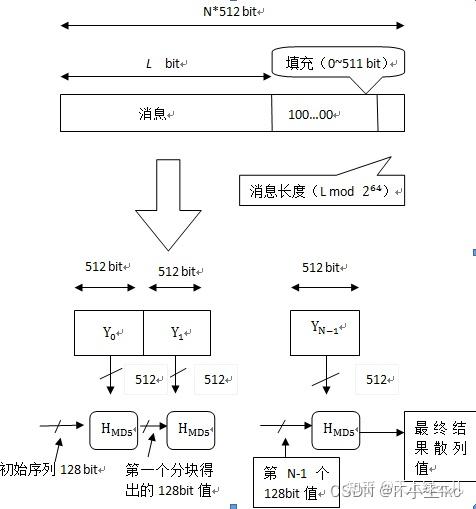 MD5详解（校验文件完整性） - 知乎