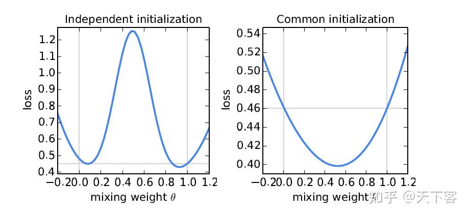 论文笔记：JMLR'17 Communication-Efficient Learning of Deep Networks from ...