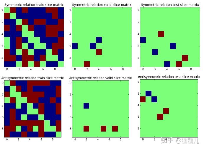 Complex Embeddings for Simple Link Prediction - 知乎