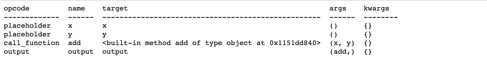 量化神器torch.fx - 知乎