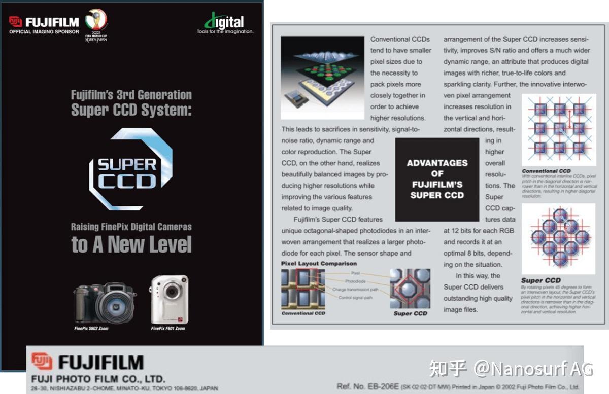 FridayAFM - Super CCD - 知乎