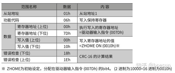 AZM24AK步进电机+AZD-KD驱动器组合快速使用指南 - 知乎