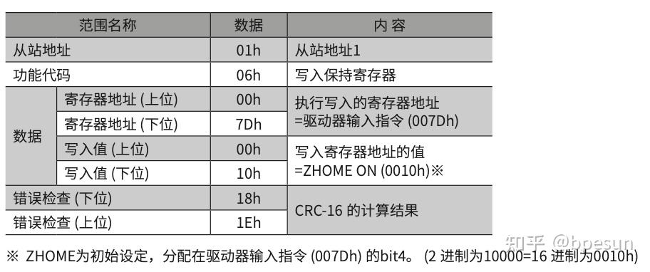 AZM24AK步进电机+AZD-KD驱动器组合快速使用指南 - 知乎
