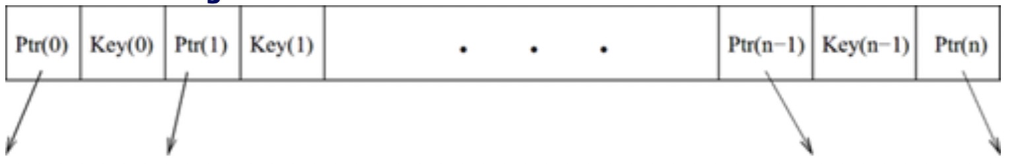 Sqlite 架构解析 - 知乎