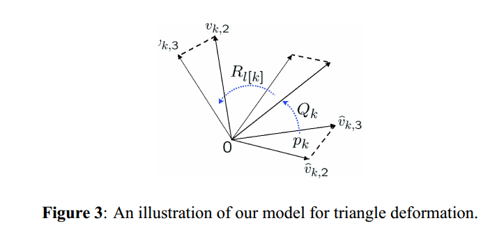 SCAPE: Shape Completion and Animation of People 论文解读 - 知乎