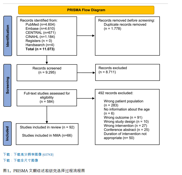 【meta分析】 牛！看看这篇文章如何从细分角度深挖大众健康 - 知乎