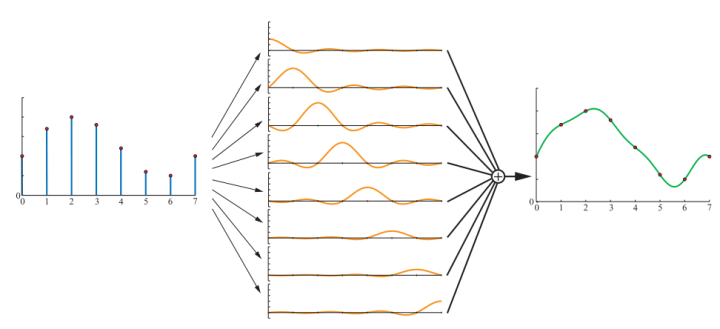 主流抗锯齿方案详解（一）MSAA - 知乎