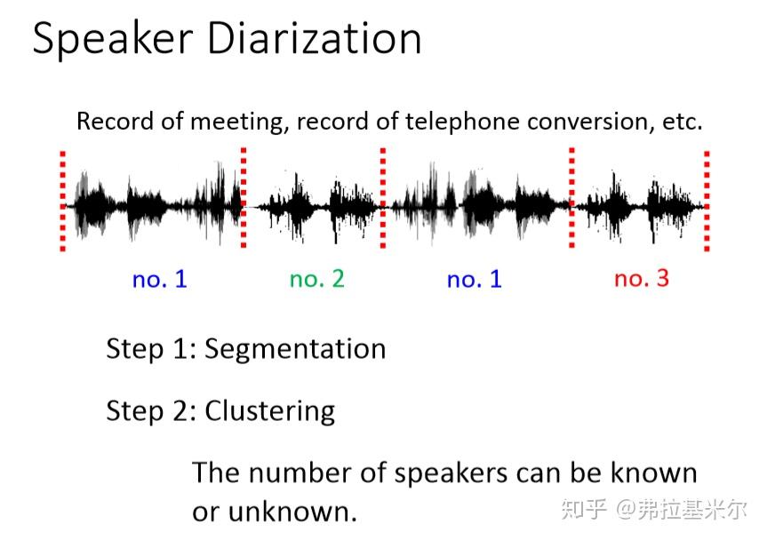 Speaker Verification——学习笔记 - 知乎