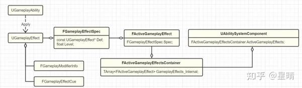 UE-GAS架构分析（三）（GameplayEffect） - 知乎