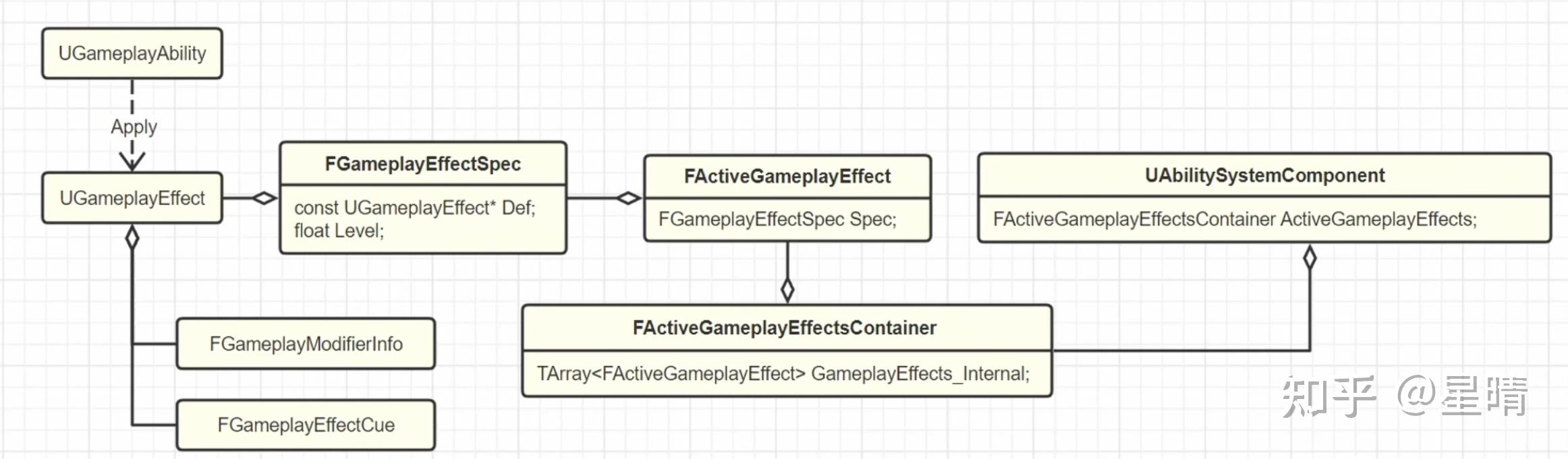 UE-GAS架构分析（三）（GameplayEffect） - 知乎