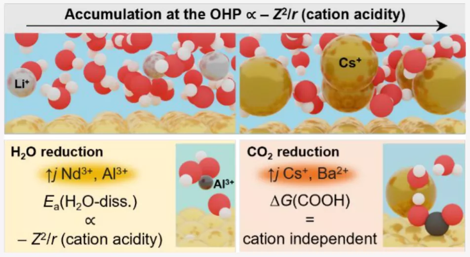 CO2还原今日JACS两连发，高敏锐和Koper团队新发现 - 知乎