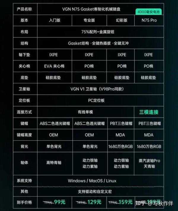 就这？现在只卖159，以前不得卖399？万众瞩目的vgn N75使用评测 - 知乎