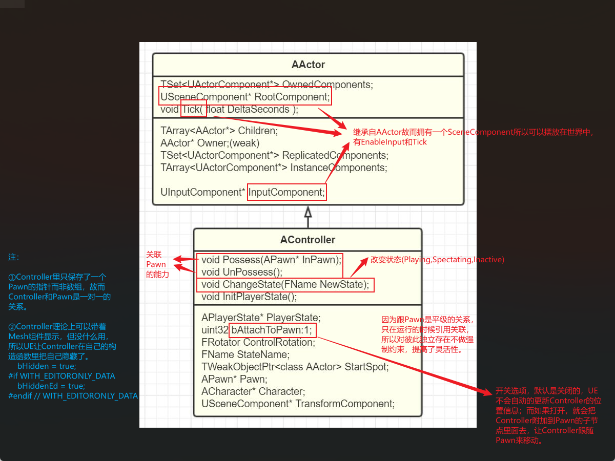 UE4学习笔记：GamePlay架构（二） - 知乎