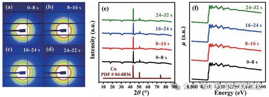 同步辐射原位SAXS/XRD/XAFS联用装置介绍，数据采集及应用 - 知乎