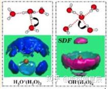 ReaxFF 反应力场计算开发技 术与应用 - 知乎