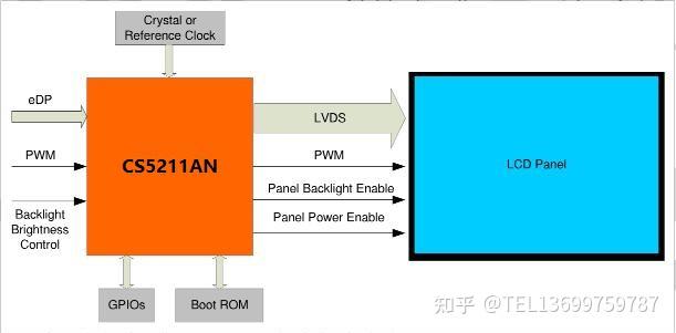集睿致远/ASL国产DP/eDP转LVDS点屏方案芯片,CS5211设计资料 - 知乎