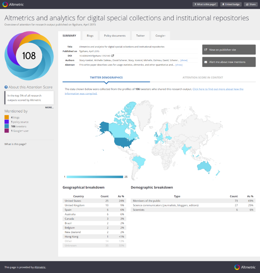 1. 从Bibliometrics到Altmetrics——替代计量学的前世、今生与未来？ - 知乎