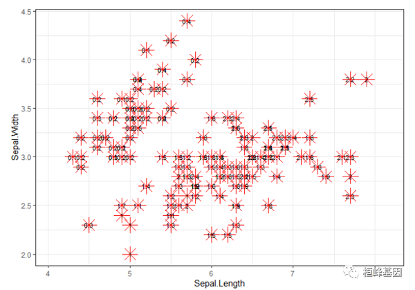 FigDraw 4. SCI 文章绘图之散点图 （Scatter） - 知乎