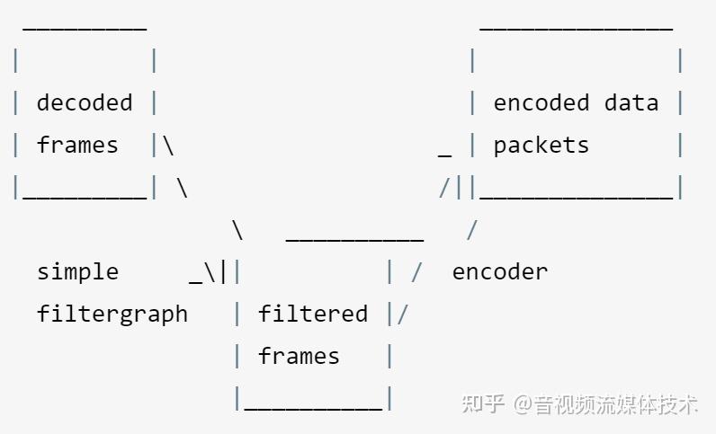 FFmpeg 滤镜详解 - 知乎
