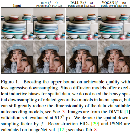 （2022|CVPR，LDM）使用潜在扩散模型进行高分辨率图像合成 - 知乎
