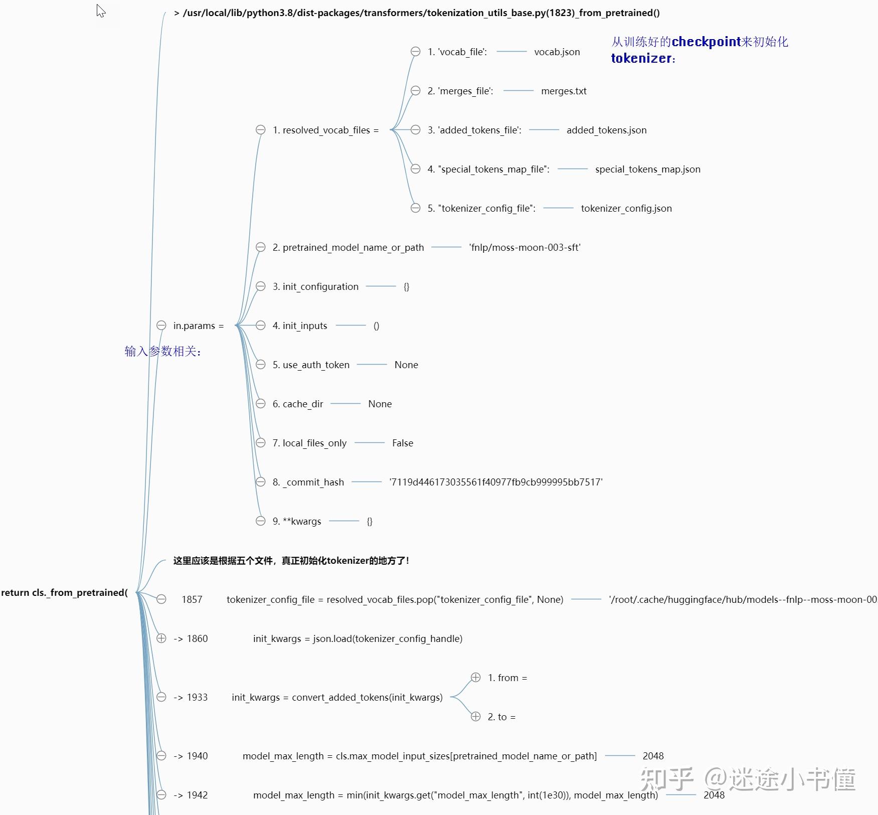 [代码学习]复旦大学MOSS的推理算法代码-part I - 知乎