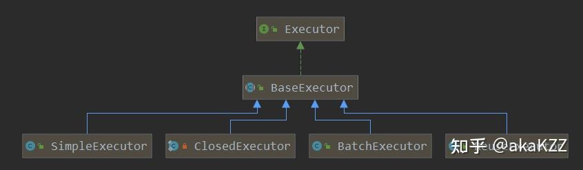 Mybatis-源码分析 - 知乎