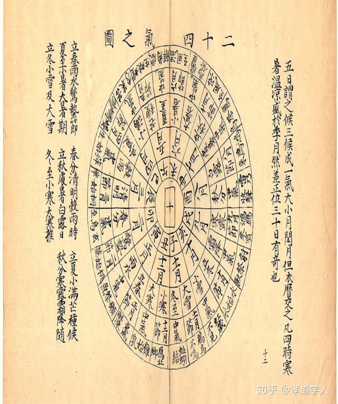 The Principle of I CHING Changes - 知乎