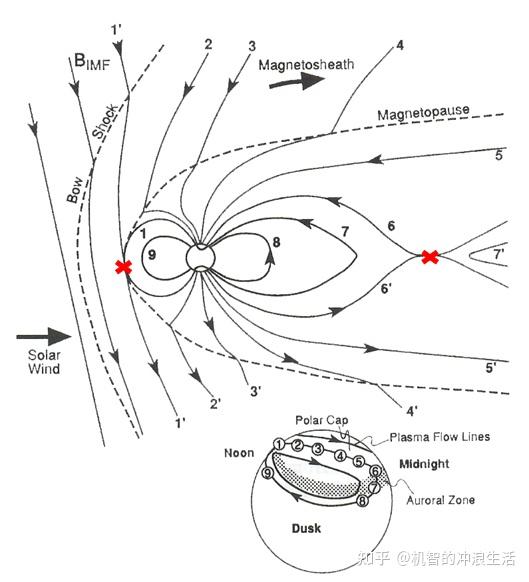 地球的保护壳-磁层(1) - 知乎
