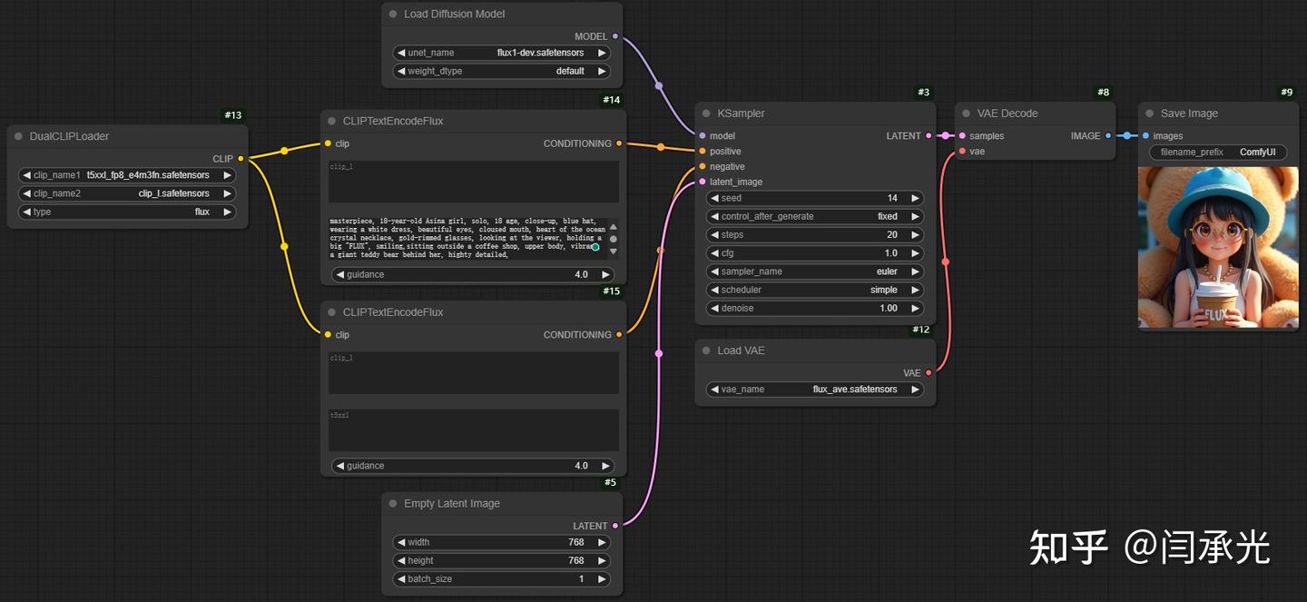 ComfyUI：FLUX模型全解析与快速上手 - 知乎