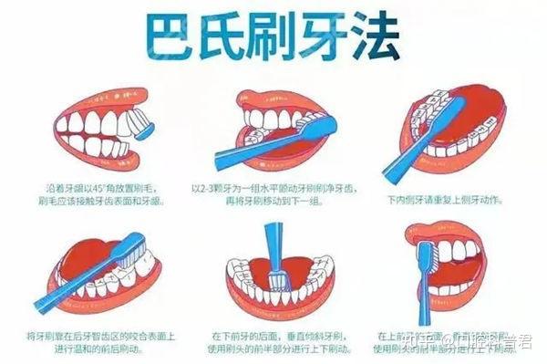 中年人牙龈萎缩怎么恢复？不同原因导致的萎缩恢复方式不同 知乎