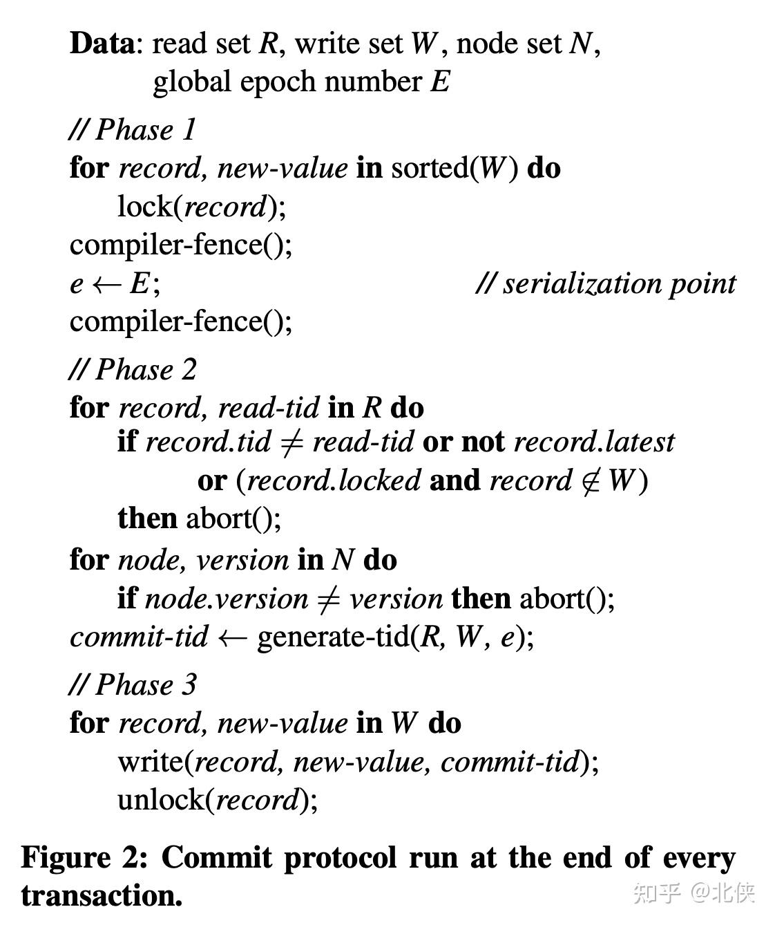 《Speedy Transactions in Multicore In-Memory Databases》 - 知乎
