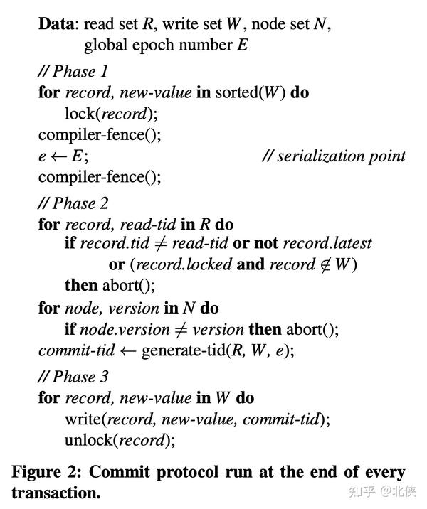 《Speedy Transactions in Multicore In-Memory Databases》 - 知乎