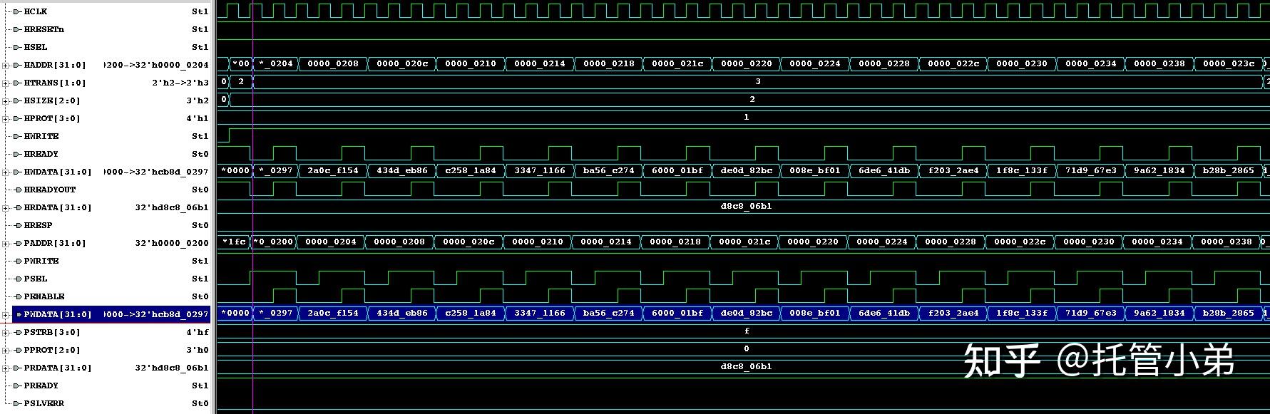 AMBA--AHB To APB Bridge Verilog实现与仿真 - 知乎